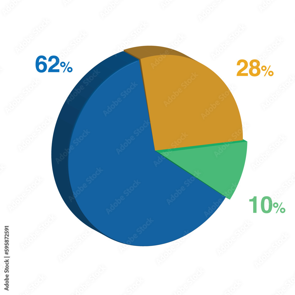 10 62 28 Percent 3d Isometric 3 Part Pie Chart Diagram For Business 10-62-28-percent-3d-isometric-3-part-pie-chart-diagram-for-business