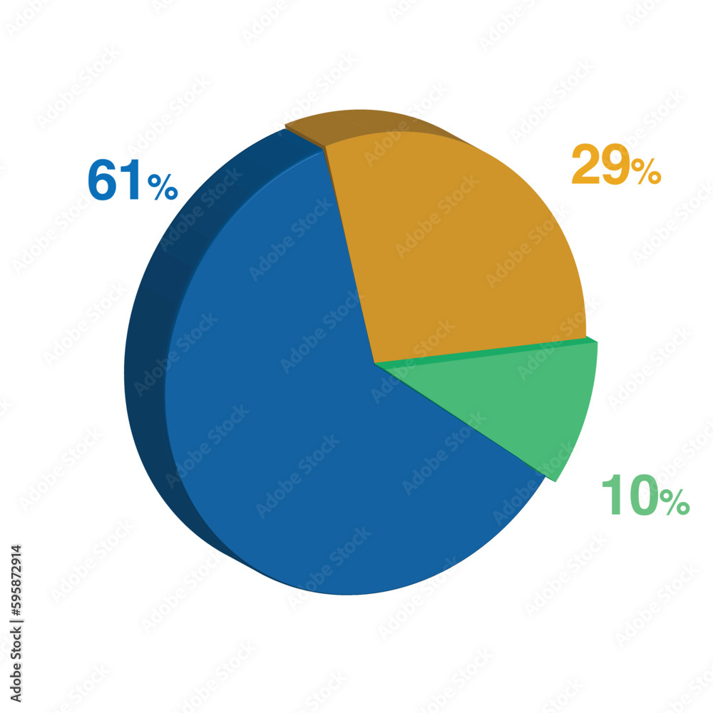10 61 29 percent 3d Isometric 3 part pie chart diagram for business ...