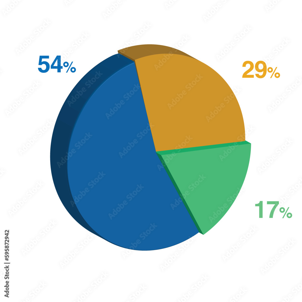 17 54 29 percent 3d Isometric 3 part pie chart diagram for business ...