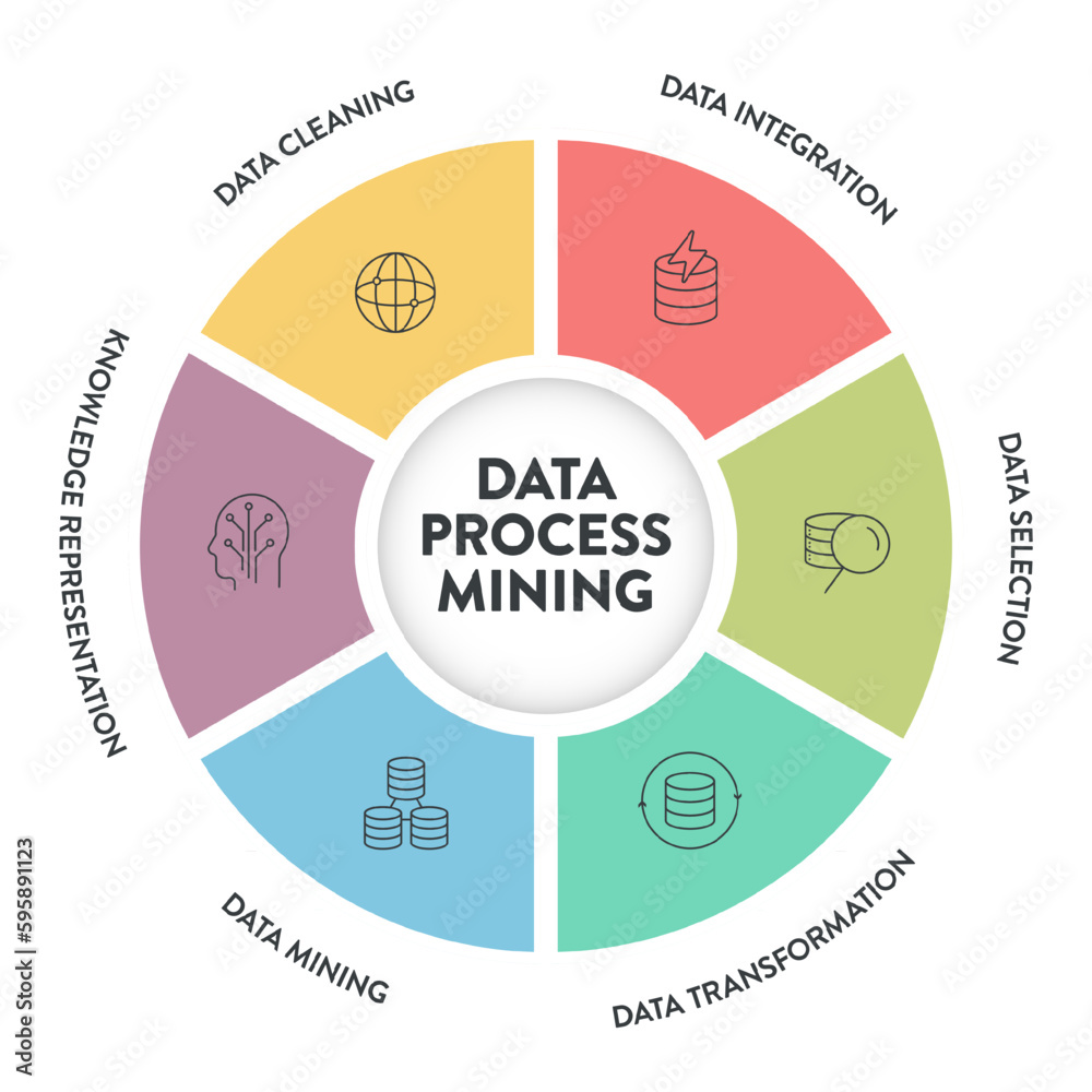 Vetor de Data Process Mining infographics presentation vector has Data Cleaning, Integration ...