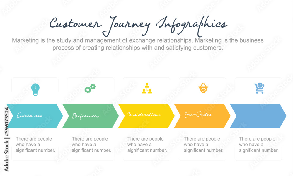 The customer journey process diagram will help you to visualize and ...