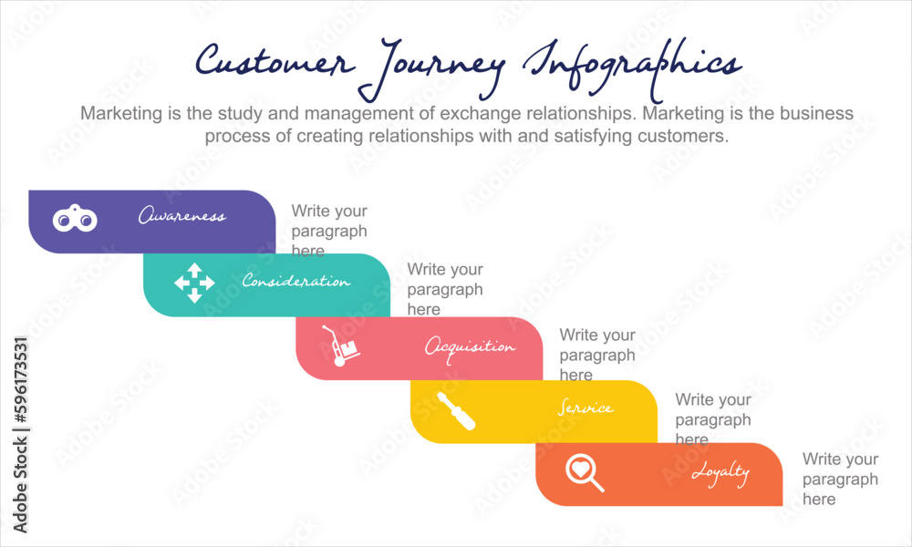 The customer journey process diagram will help you to visualize and ...