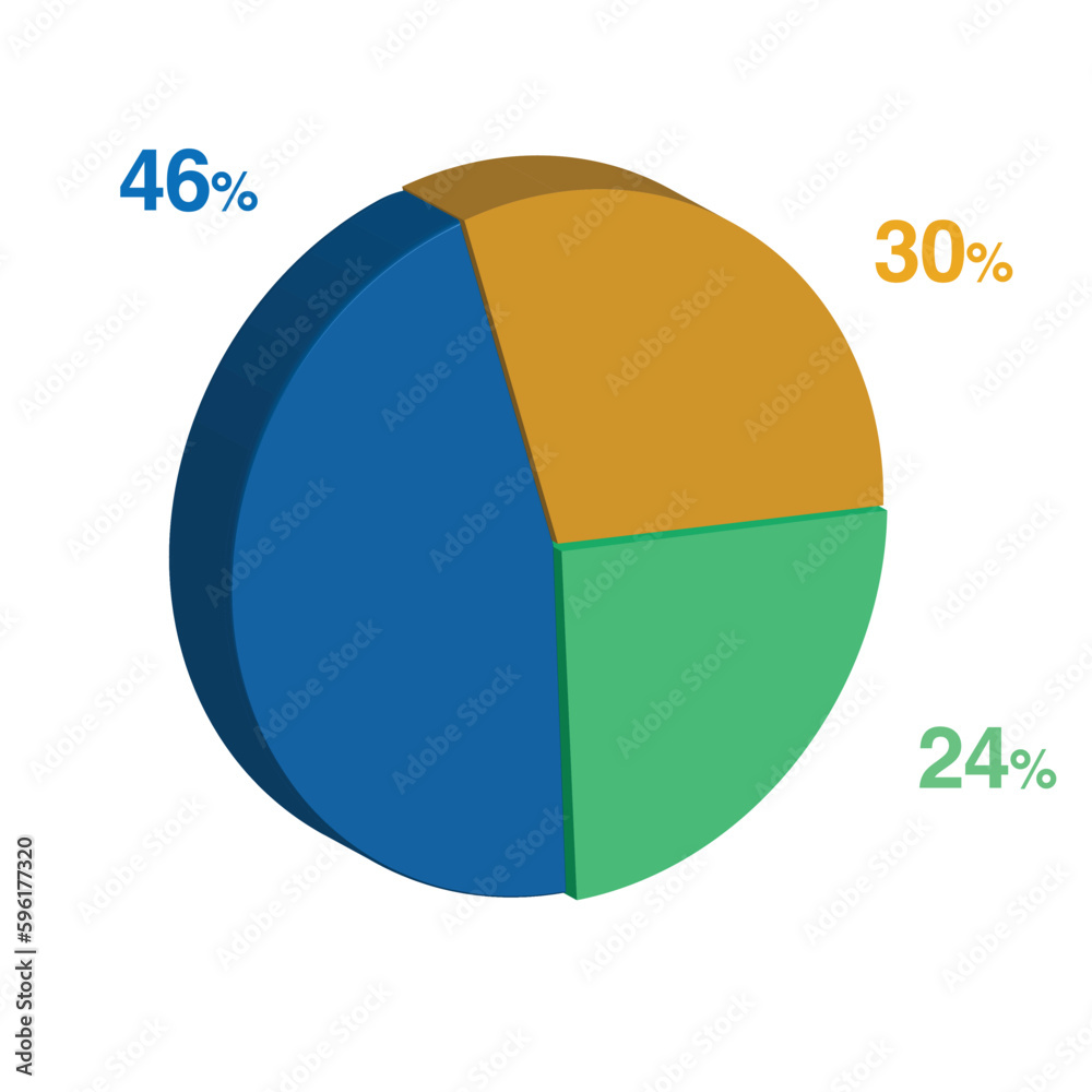 24 46 30 percent 3d Isometric 3 part pie chart diagram for business ...