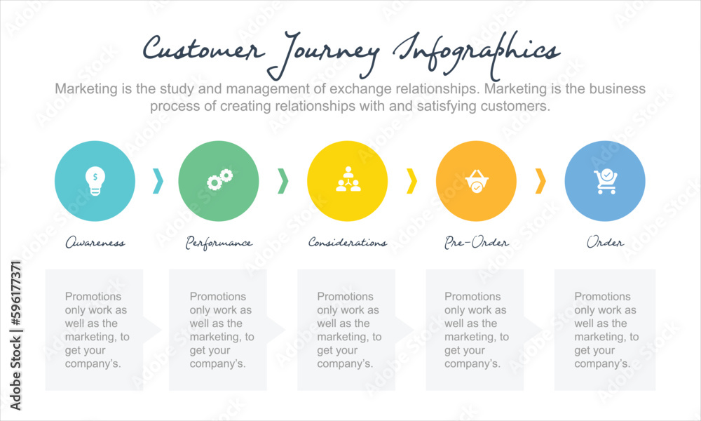 Customer Journey map, infographic business concept strategy,Consumer ...