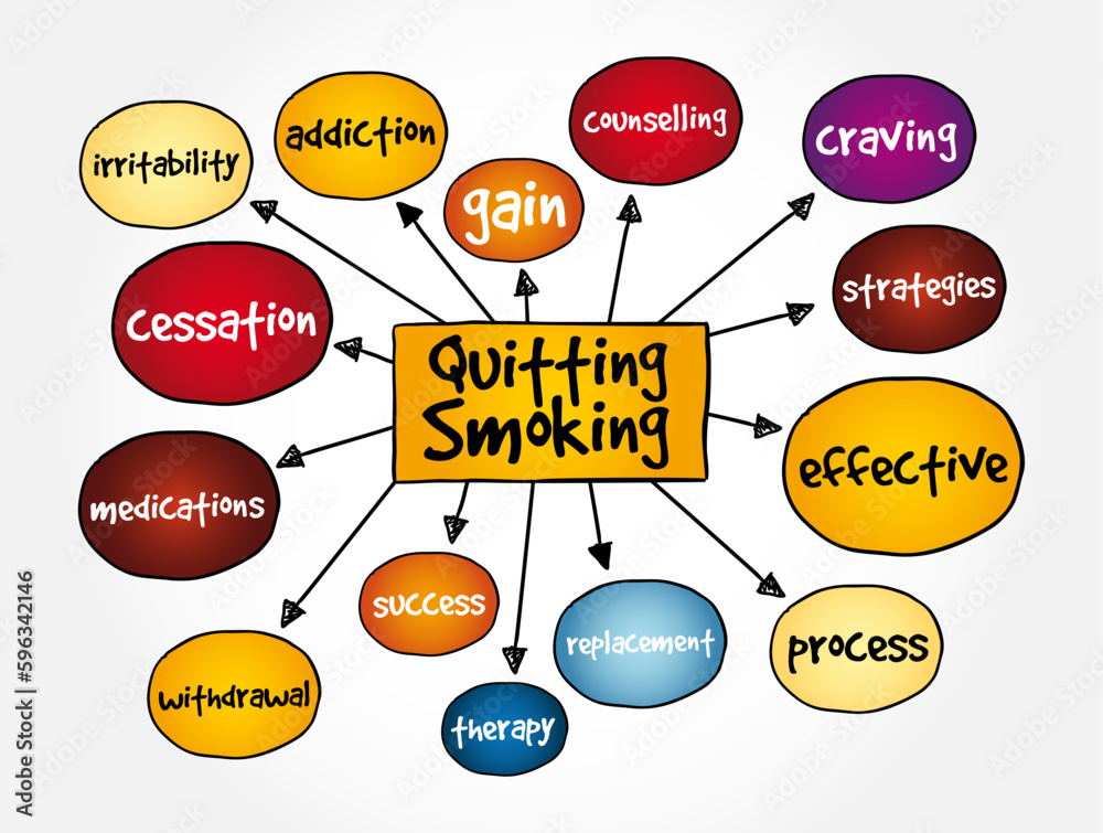 Quitting Smoking mind map, health concept for presentations and reports ...