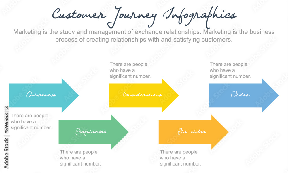 The customer journey process diagram will help you to visualize and ...