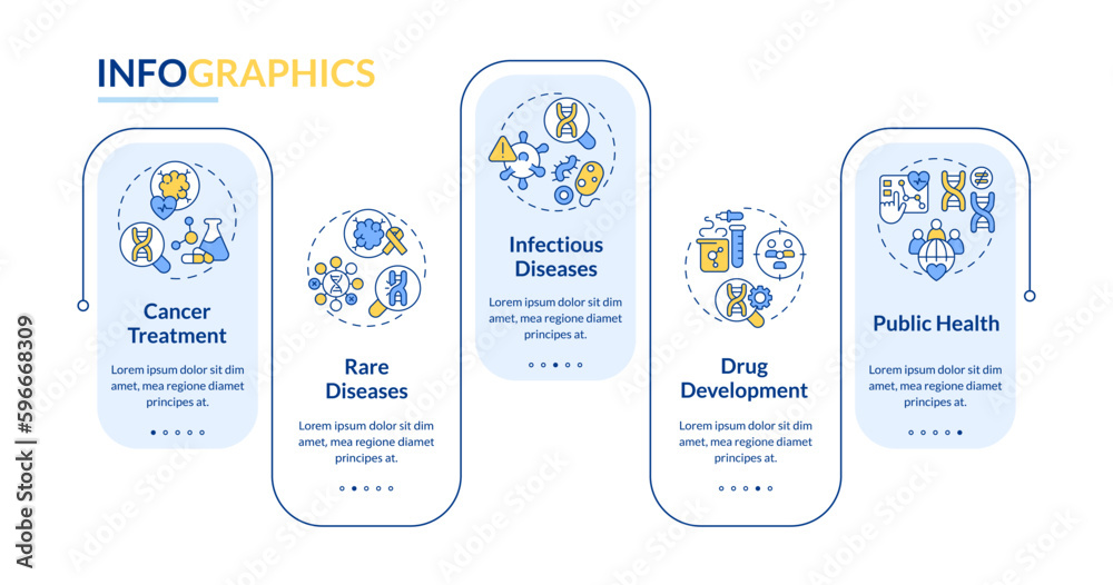 Applications Of Precision Medicine Rectangle Infographic Template Data Visualization With 5