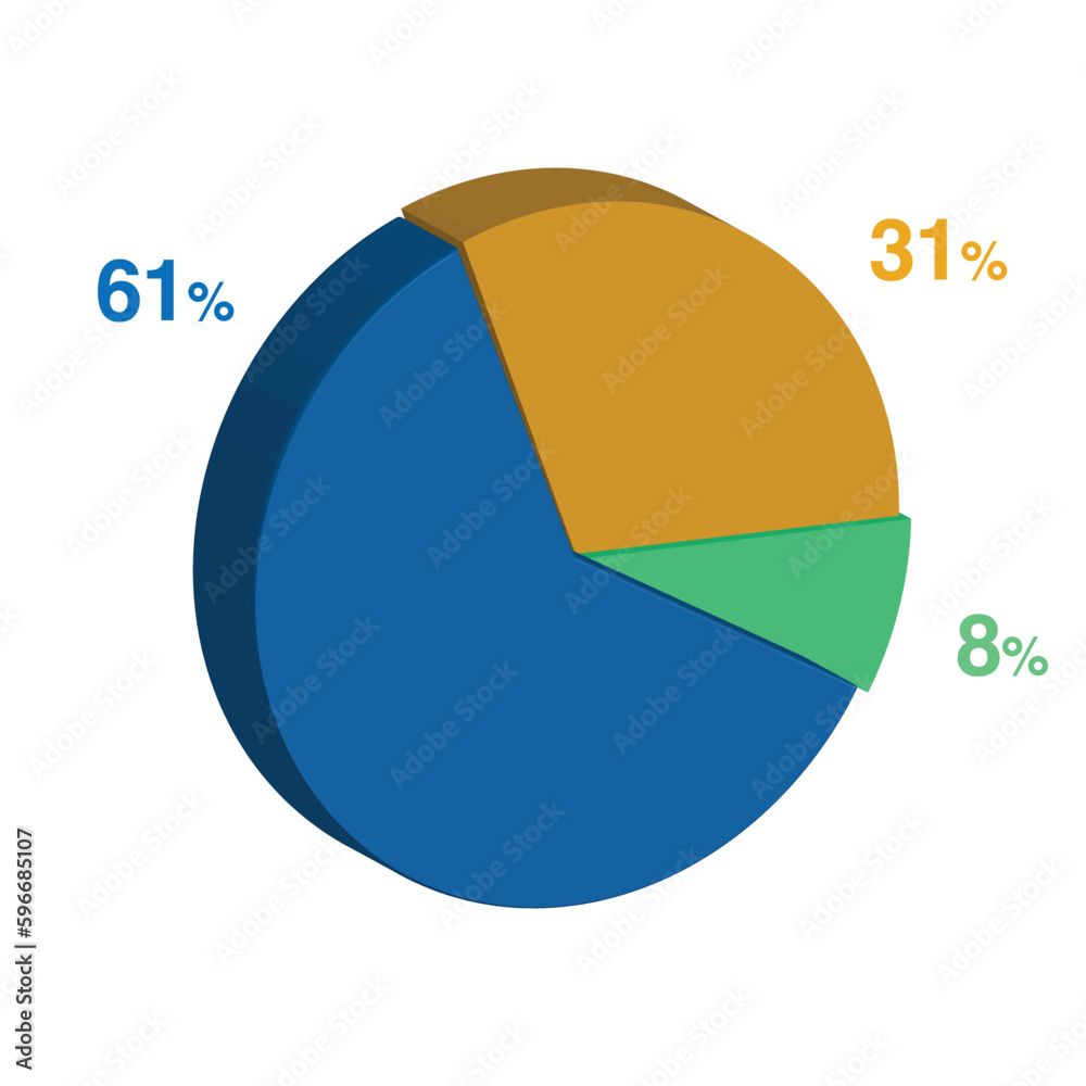 8 61 31 percent 3d Isometric 3 part pie chart diagram for business ... 8 61 31 percent 3d Isometric 3 part pie chart diagram for business ...