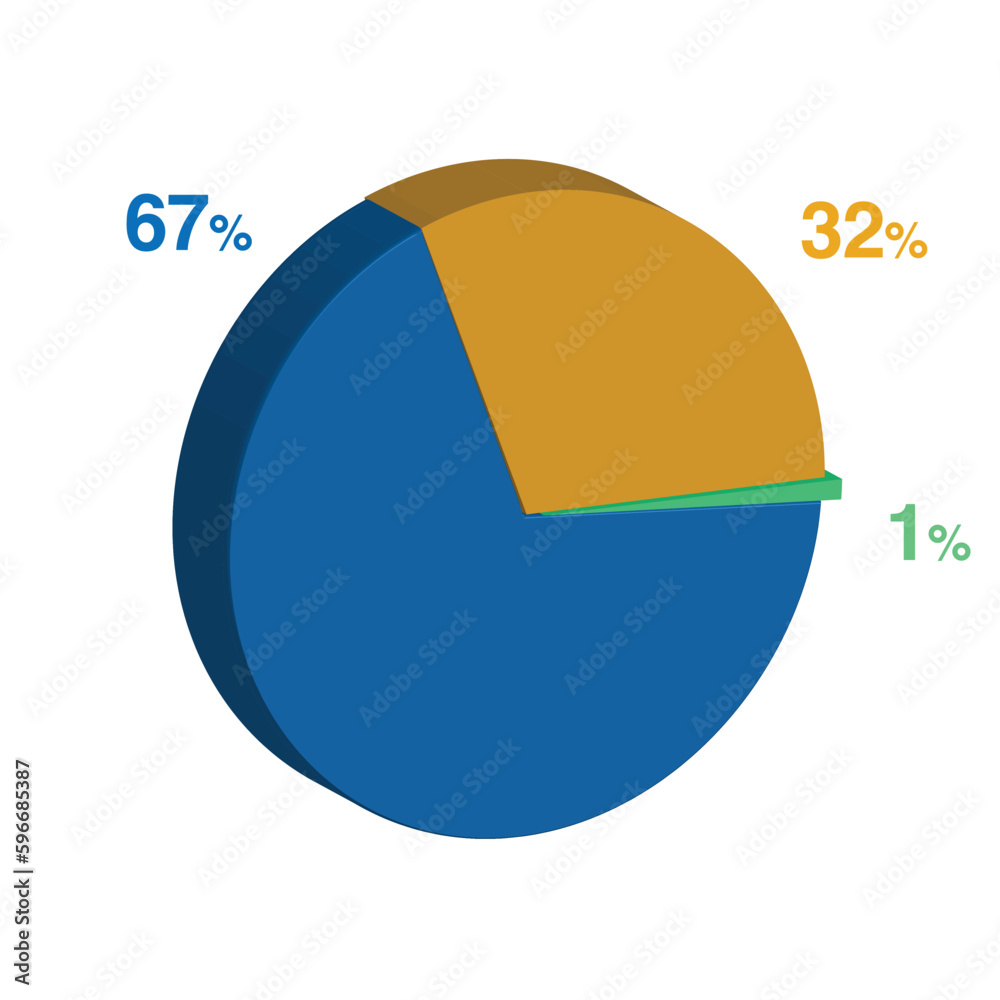 Vetor de 1 67 32 percent 3d Isometric 3 part pie chart diagram for ...