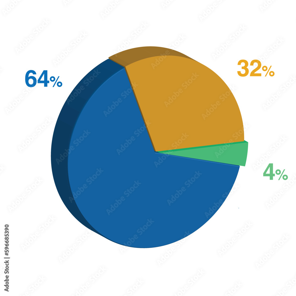 4 64 32 Percent 3d Isometric 3 Part Pie Chart Diagram For Business 4-64-32-percent-3d-isometric-3-part-pie-chart-diagram-for-business