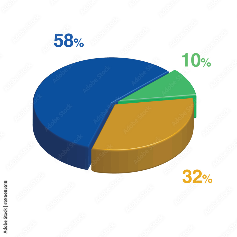 10 58 32 percent 3d Isometric 3 part pie chart diagram for business ...