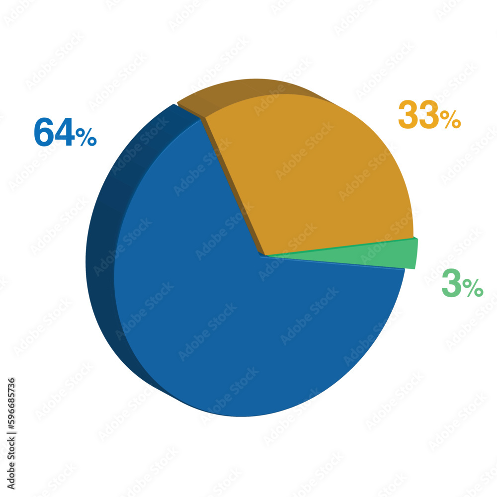 3 64 33 percent 3d Isometric 3 part pie chart diagram for business ...