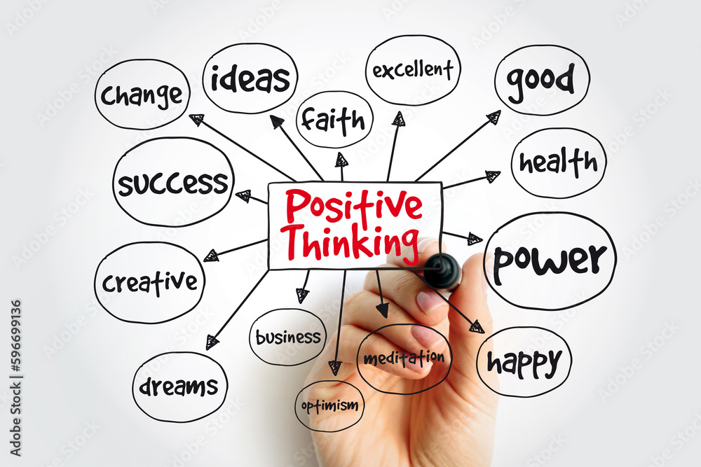 Positive Thinking mind map, concept for presentations and reports Stock ...