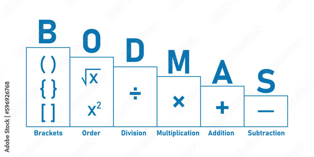 Ordering mathematical operations. The order of operations BODMAS rule ... Ordering mathematical operations. The order of operations BODMAS rule ...
