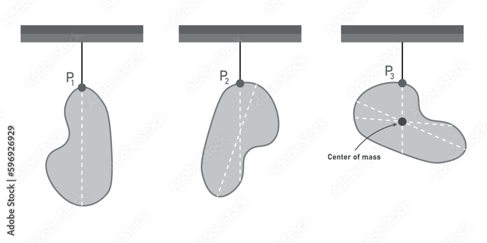 The center of mass of irregular shape object. plumb line. Vector ...