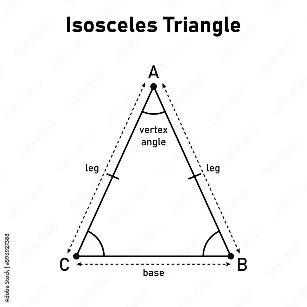 Isosceles triangle shape in geometry. Mathematics resources for ...
