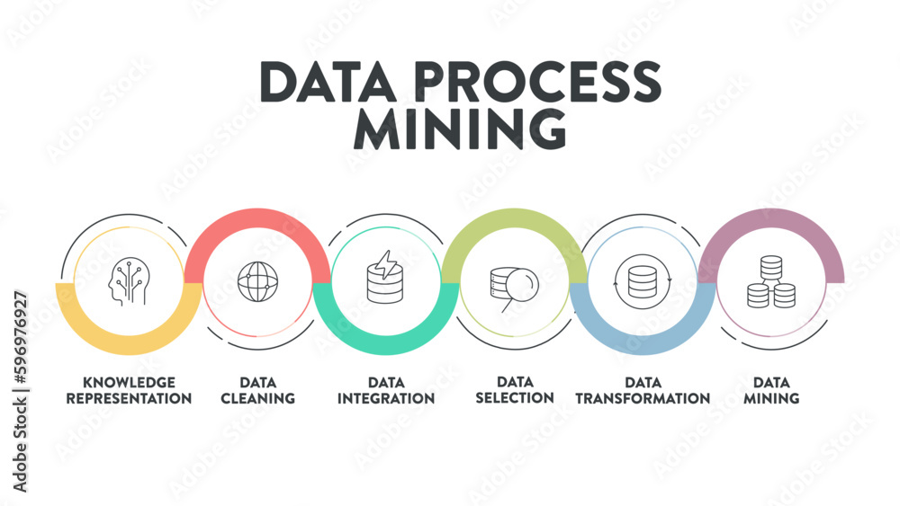Vetor de Data Process Mining infographics presentation vector has Data ...