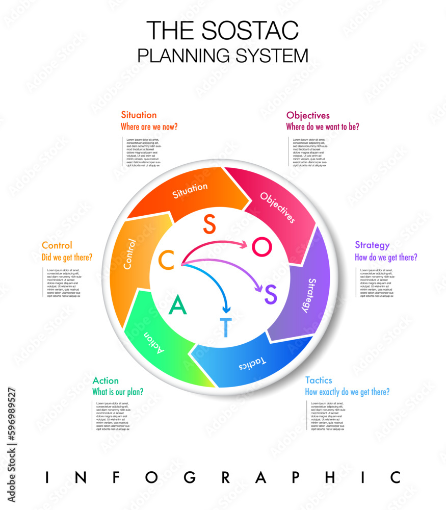 infographic of sostac planning system marketing 6 step for business ...