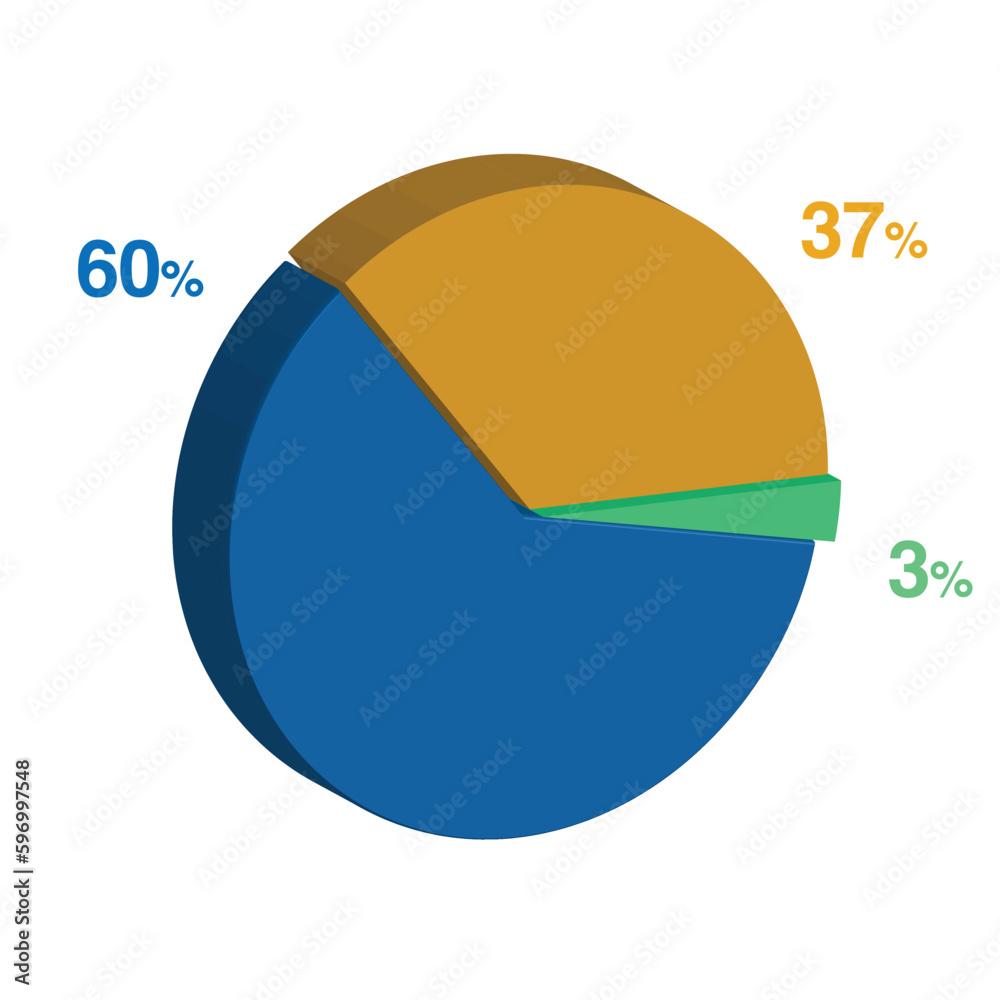 3-60-37-percent-3d-isometric-3-part-pie-chart-diagram-for-business