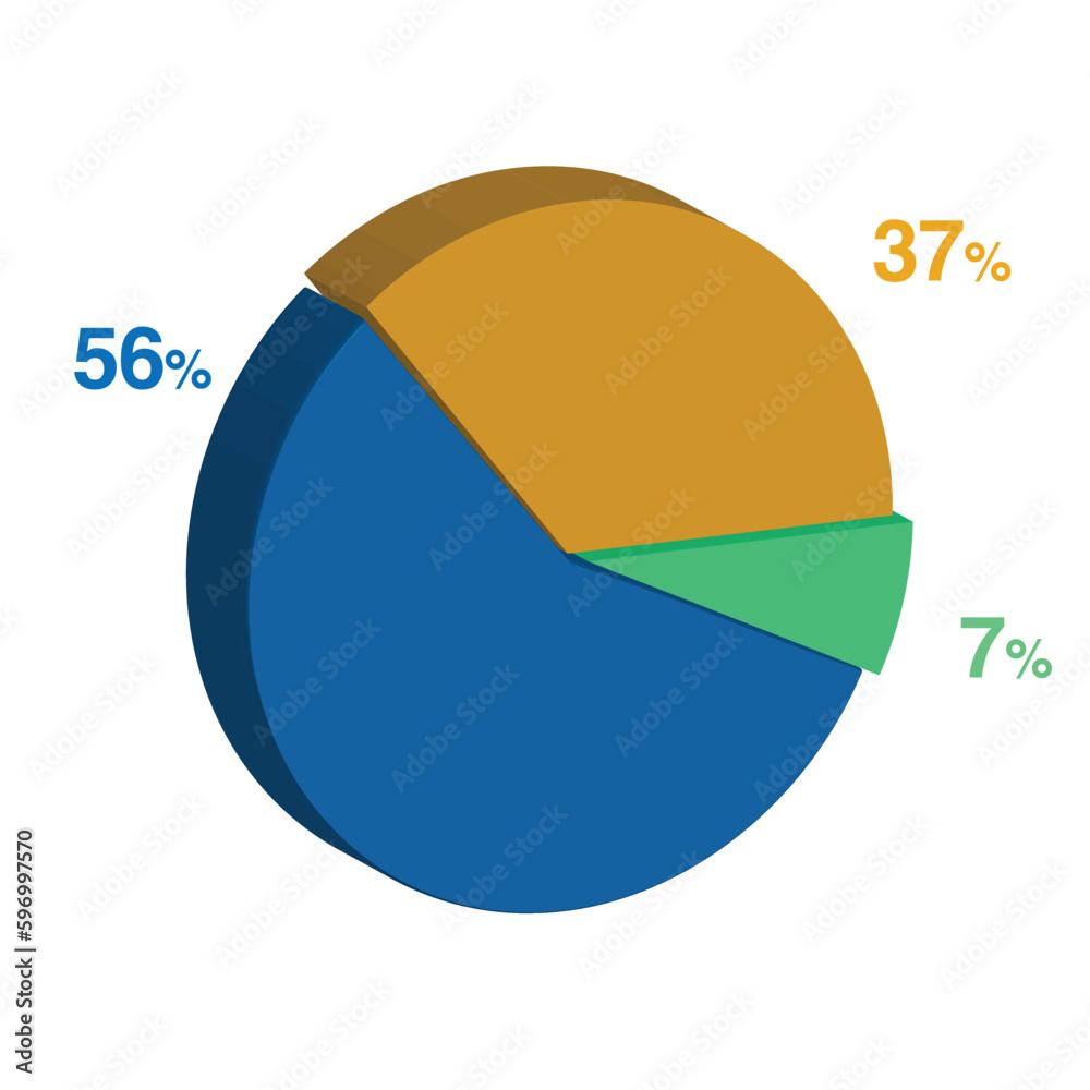7 56 37 percent 3d Isometric 3 part pie chart diagram for business ...