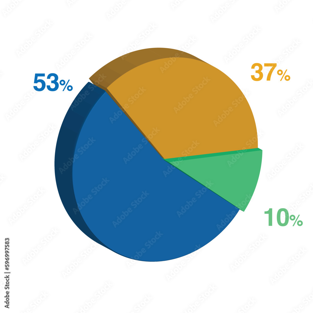 10 53 37 percent 3d Isometric 3 part pie chart diagram for business ...