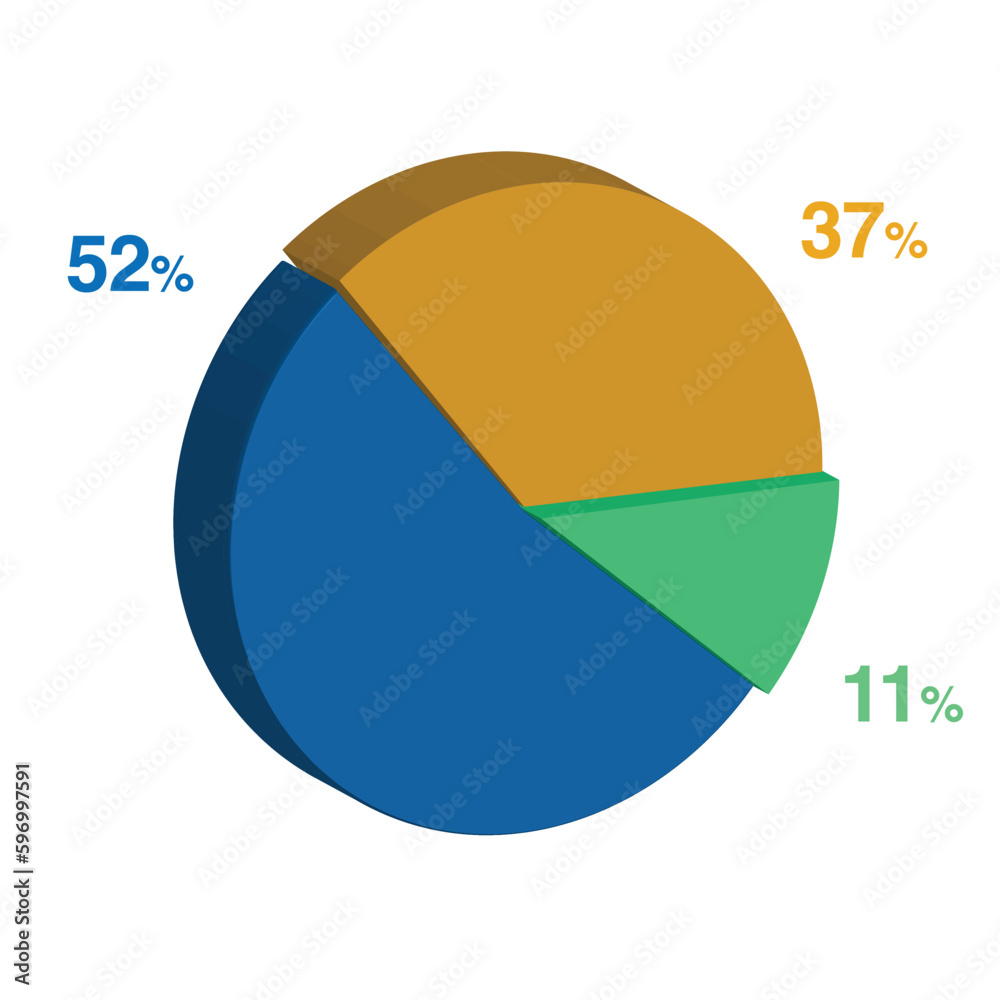 11 52 37 percent 3d Isometric 3 part pie chart diagram for business ...