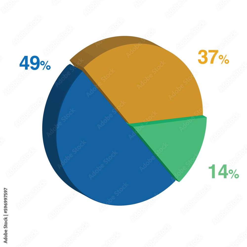14 49 37 percent 3d Isometric 3 part pie chart diagram for business ...
