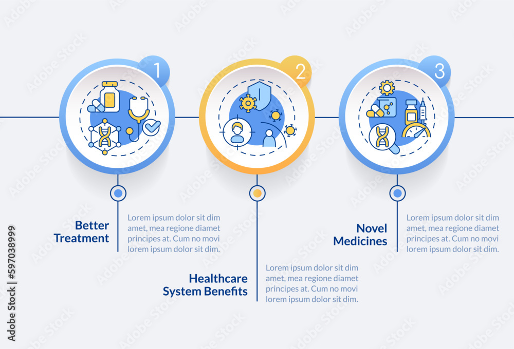 Benefits of precision medicine circle infographic template. Genomics ...