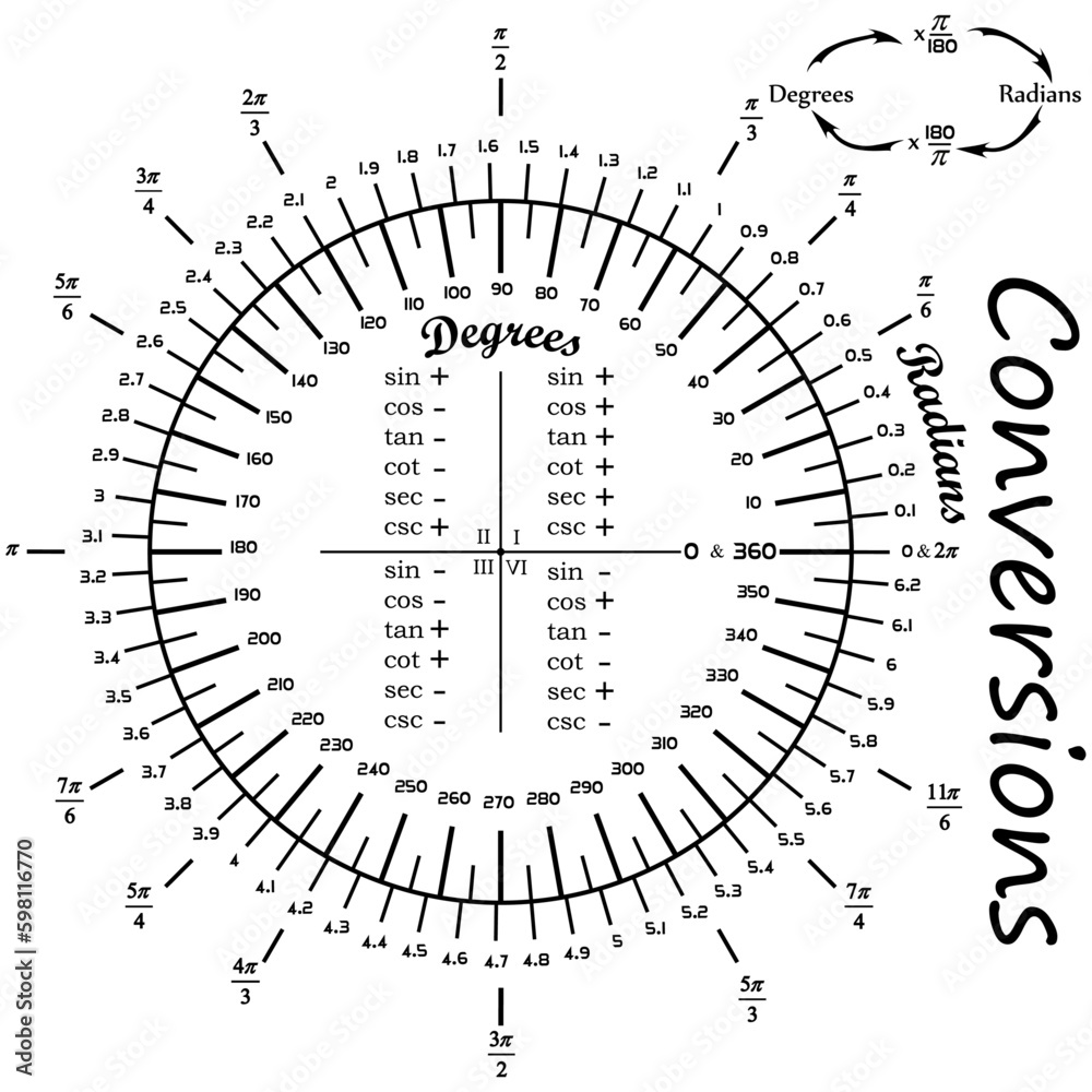 Trigonometric Angles and Their Quadrants, Wall Poster, Painting ...