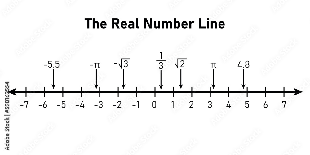 Representation of the real number line. Mathematics resources for teachers. Vector illustration ...