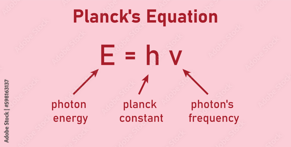 Planck's equation in physics.Photon energy, Planck constant and photon ...