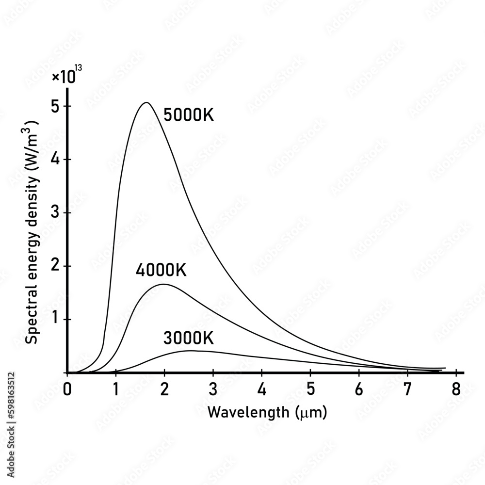 Planck radiation law in physics.Photon energy, Planck constant and ...