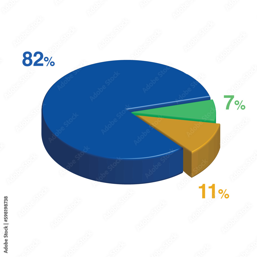 82 7 11 percent 3d Isometric 3 part pie chart diagram for business ...