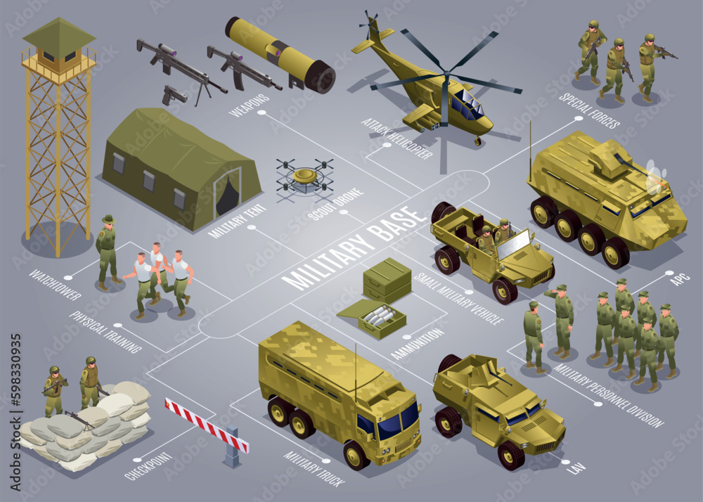 Military Base horizontal flowchart of isometric icons with text vector ...