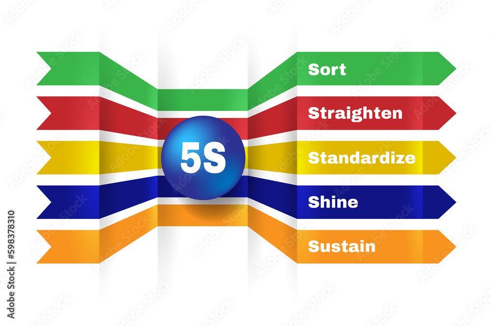 5S. Kaizen management methodology. Workplace organization method that ...