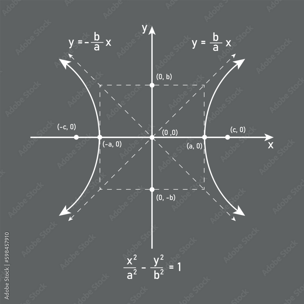 Hyperbola graph with formula. Horizontal transverse axis parallel to x-axis. Conics sections ...