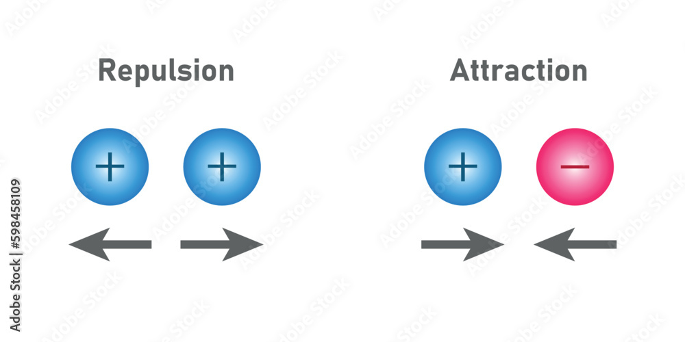 Coulomb’s law for electrostatic force between two point charges and ...