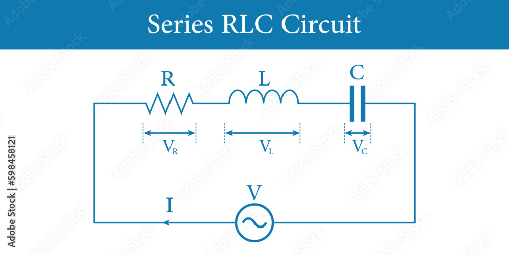 Series RLC circuit diagram. AC voltage source, Resistor, Inductor and ...