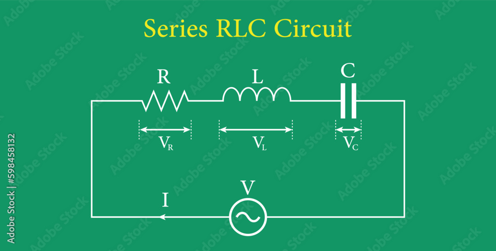 Series RLC circuit diagram. AC voltage source, Resistor, Inductor and ...