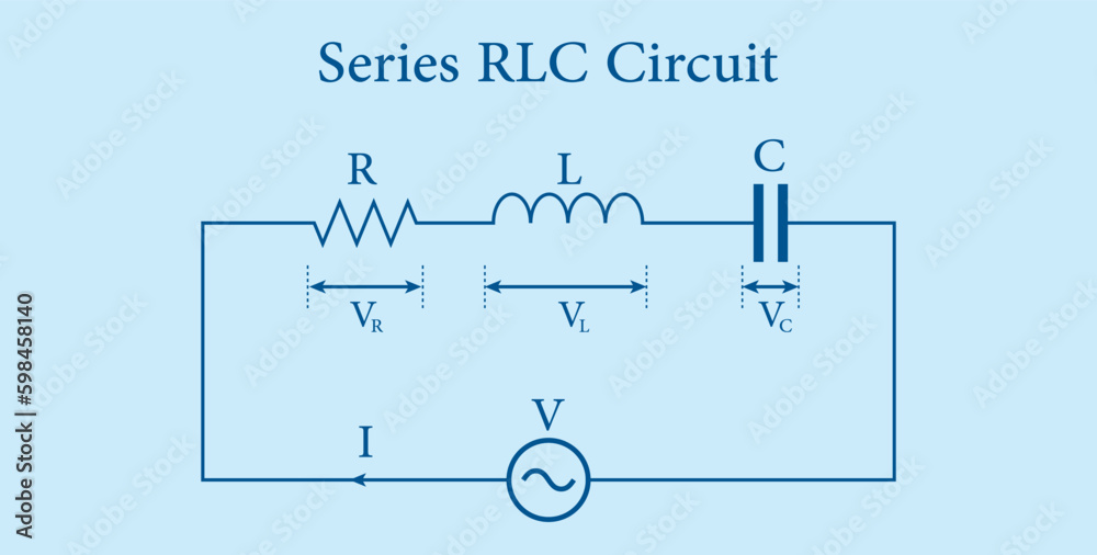 Series RLC circuit diagram. AC voltage source, Resistor, Inductor and Capacitor. Vector ...