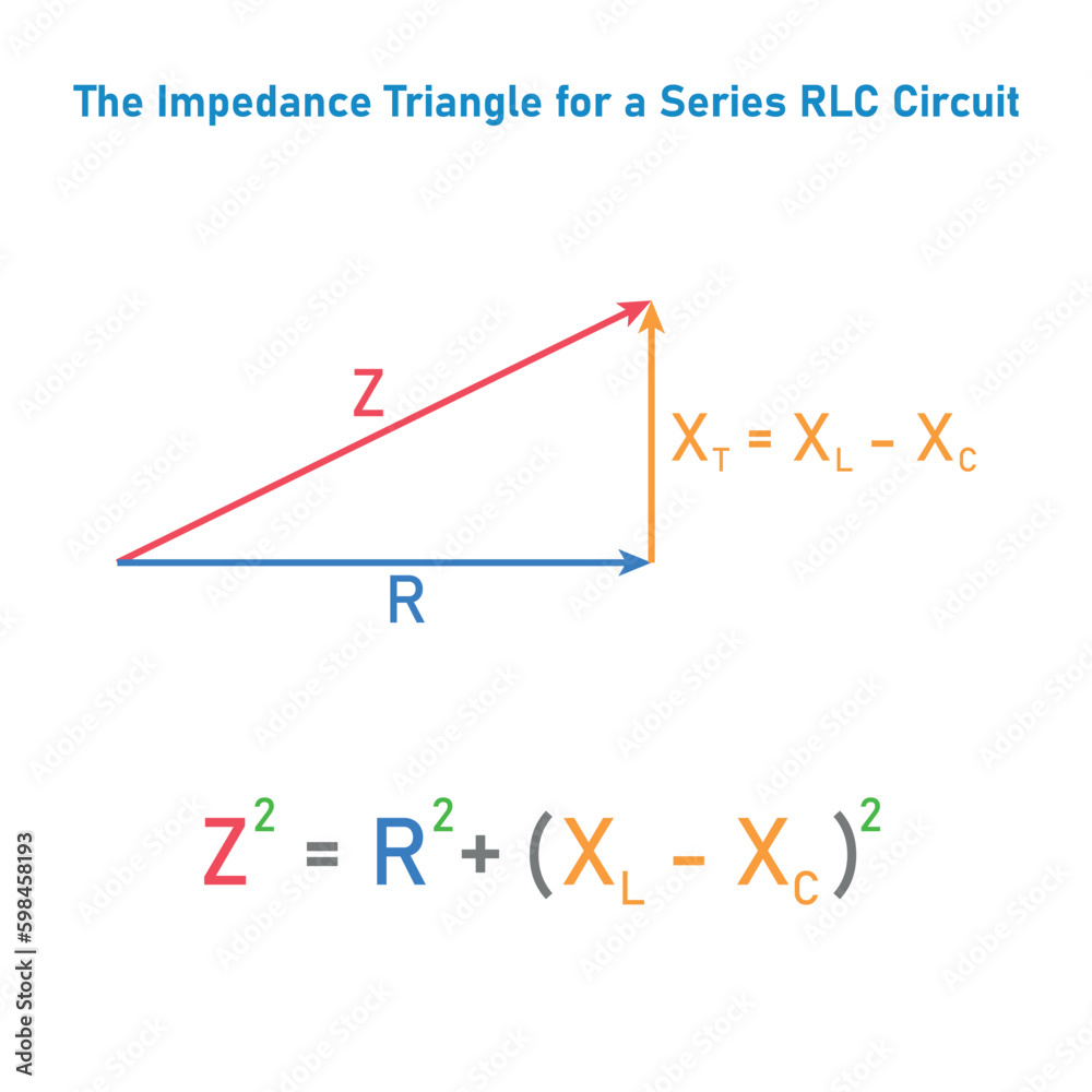 The Impedance Triangle for a Series RLC Circuit. Vector illustration ...