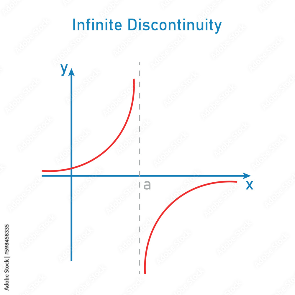 Types of discontinuity of a function. Infinite discontinuity. Limits ...