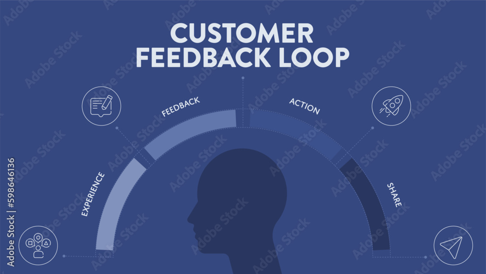 Customer feedback loops strategy infographic diagram presentation ...