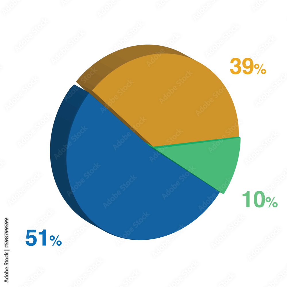 10 51 39 percent 3d Isometric 3 part pie chart diagram for business ...