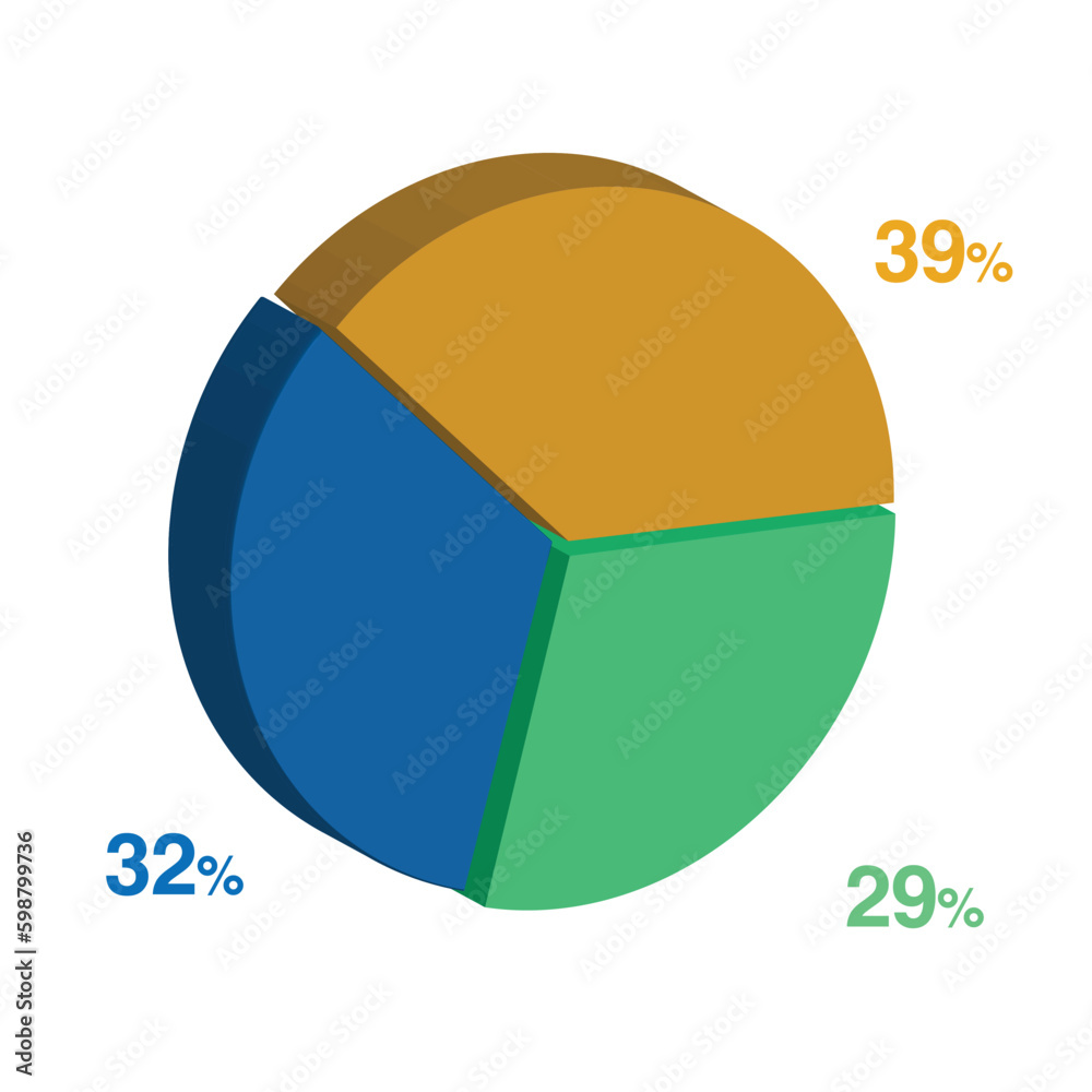 29 32 39 percent 3d Isometric 3 part pie chart diagram for business ...