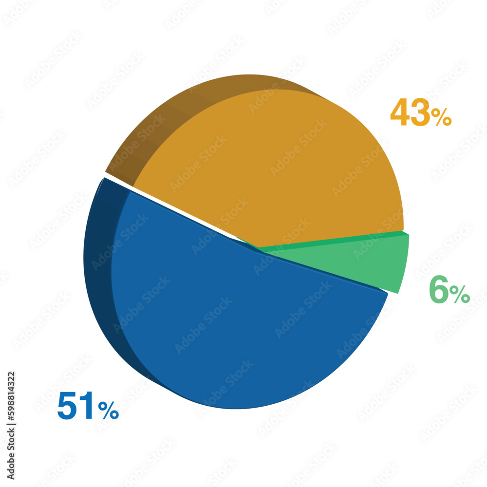 6 51 43 percent 3d Isometric 3 part pie chart diagram for business ...
