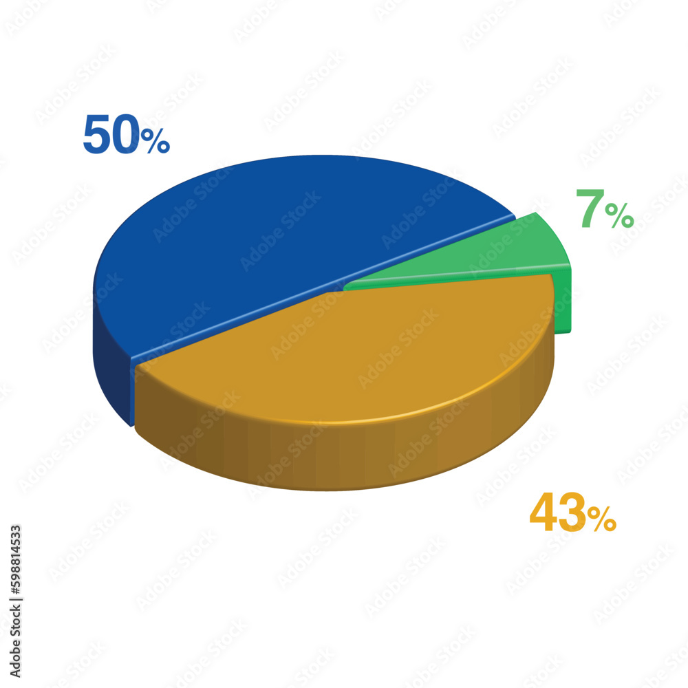 7 50 43 percent 3d Isometric 3 part pie chart diagram for business ...
