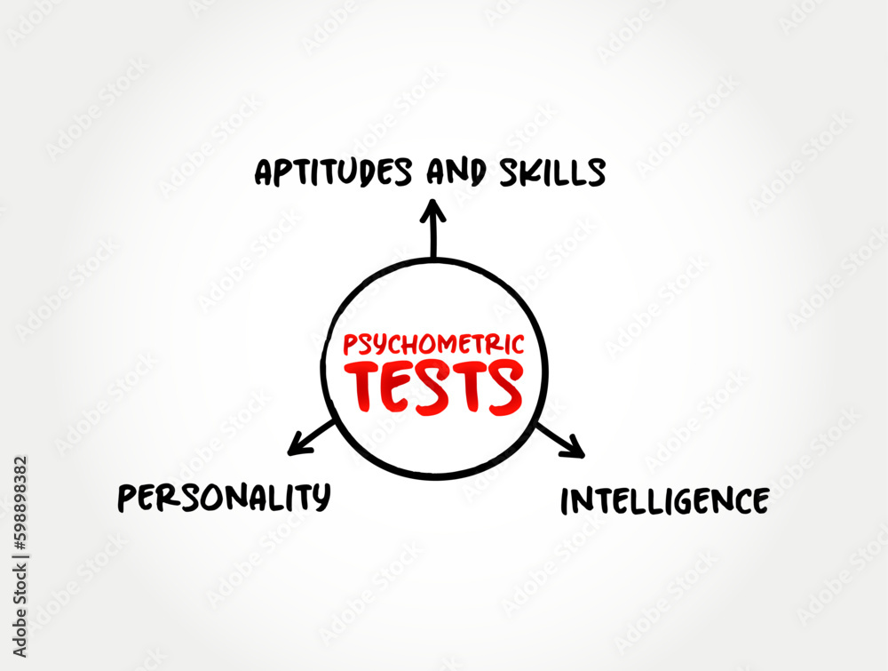Types of Psychometric Tests (based on a model that portrays ...