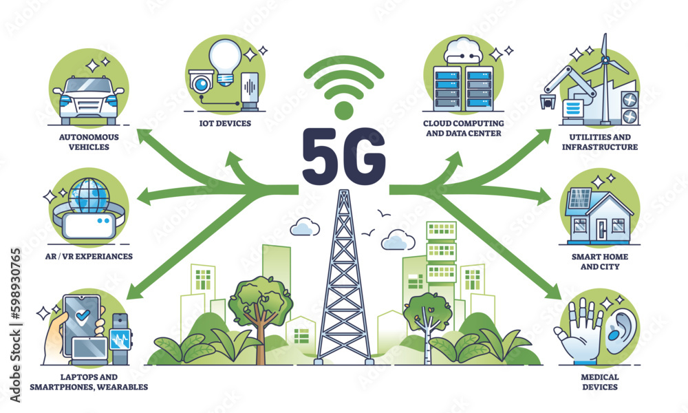 5G connectivity and high speed internet connection outline diagram. Labeled educational scheme ...