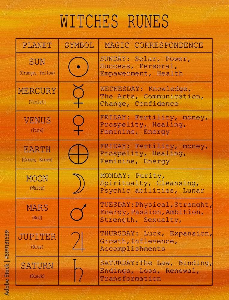 Wiccan symbol of protection. Set of Mandala Witches runes. Mystic Wicca divination. Ancient ...